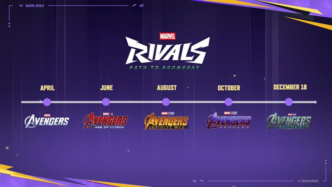 Marvel Rivals valmistautuu Avengers: Doomsday -elokuvaan - Pelaaja.fi